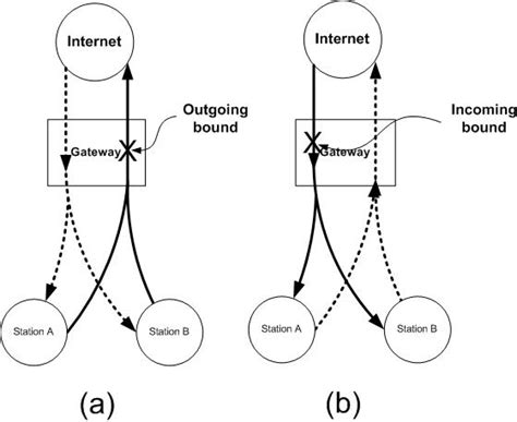 Experiment Configuration Download Scientific Diagram