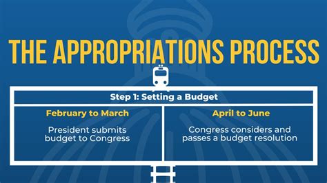 Understanding The Budget And Appropriations Process Youtube