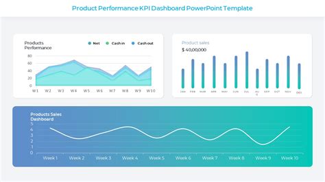 Kpi Dashboard In Powerpoint At Ellen Bushong Blog