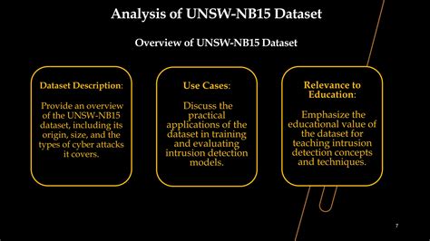 Rule Based Intrusion Detection Systempptx Databases Computer Software And Applications