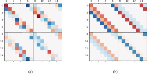 Figure 1 From Pac Bayesian Margin Bounds For Convolutional Neural Networks Semantic Scholar