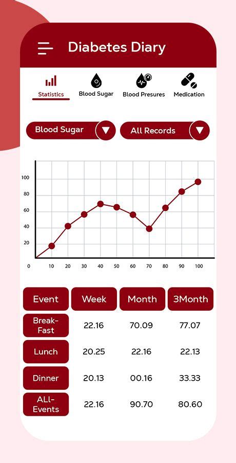 Diabetes Diary Android Source Code By Elveeinfotech Codester