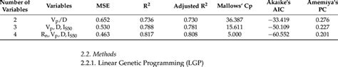 Best Subset Analysis For Selecting The Optimum Input Combination Download Scientific Diagram