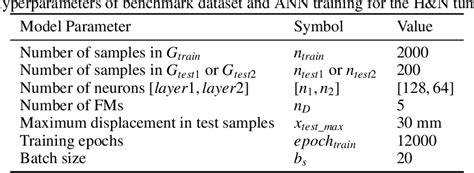 Table 1 From Real Time Prediction Of Soft Tissue Deformations Using Data Driven Nonlinear