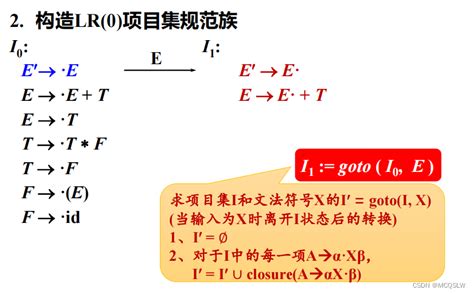 编译原理与技术（三）——语法分析（六）自底向上 Slr分析自底向上的slr1的分析方法 Csdn博客