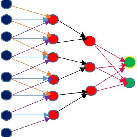 Convolutional Neural Network Architecture With Two Hidden Layers Blue Download Scientific