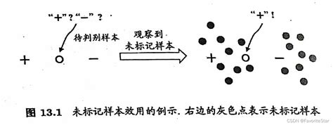 【机器学习】之第十三章——半监督学习未标记样本 Csdn博客
