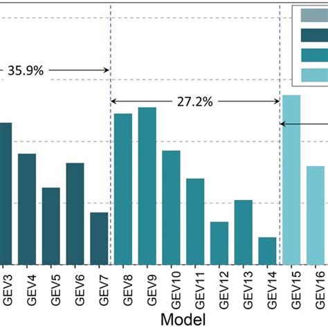 Pdf Curves Of Non Stationary Models And Stationary Models At Example Download Scientific