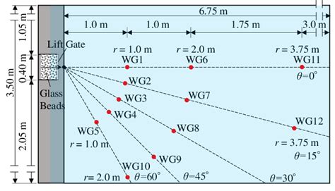 Experimental Setup Not To Scale Download Scientific Diagram