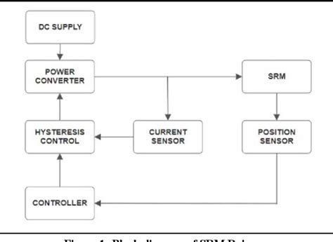 Figure 1 From Drive For Switched Reluctance Motor Using An Asymmetric