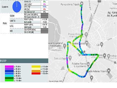 figure 3 from field trials for different 5g nsa cellular networks