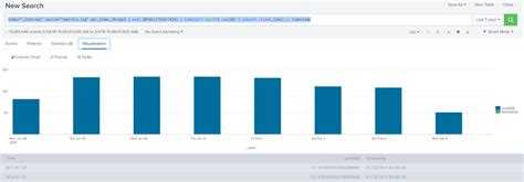 Difference Between Splunk License Report And Index Splunk Community