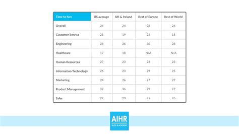 19 Recruiting Metrics You Should Know About AIHR