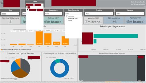 Solved Rls Not Filtering On All Graphics Microsoft Fabric Community