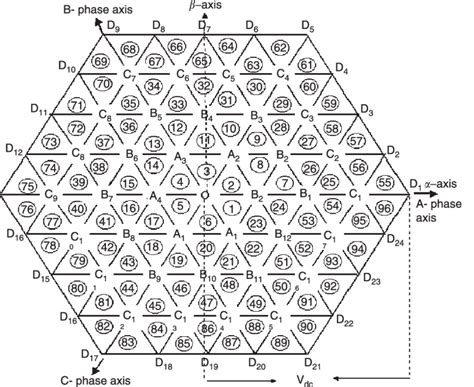 Space Phasor Locations For Five Level Inverter Download Scientific Diagram