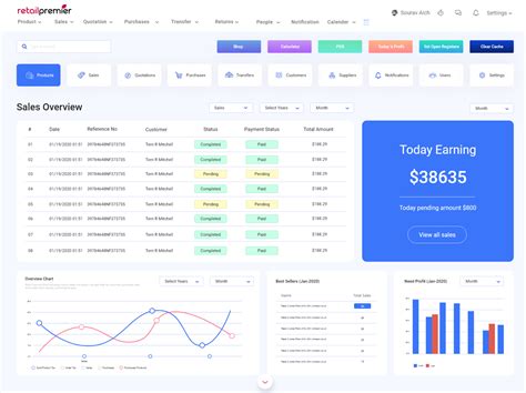 Sales Reports Dashboard UI By Aich Design On Dribbble