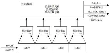 一种具有抗干扰能力的FM 解码方法与装置与流程
