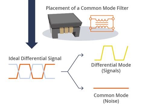 Practical ApplicationsPart Interfaces Are The Key To Suppressing Radiated Noise In PCsIntro