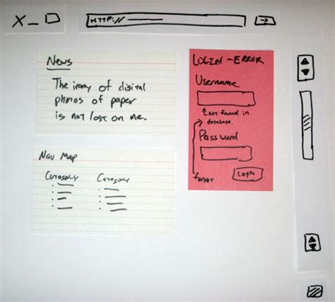 UI First Software Development