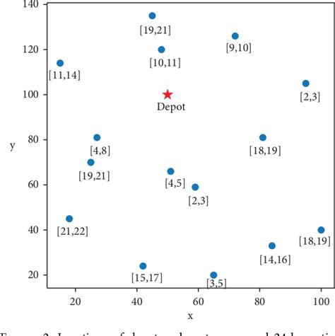 Figure 1 From Optimizing Electric Truck Routing And Charging With Soft