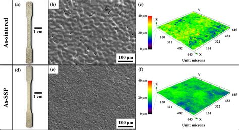 Appearance Surface Characteristic And 3d Surface Morphology Of Ac Download Scientific
