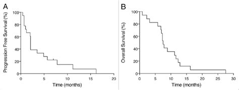 Clinical Effects Of Treatment With Imatinib Mesylate And Interleukin 2 Download Scientific