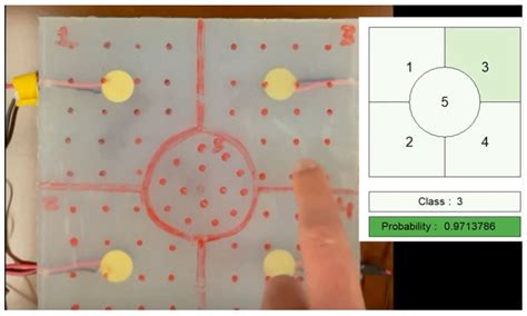 Large Scale Tactile Detection System Based On Supervised Learning For Service Robots Human