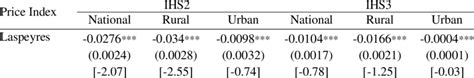 concentration indices of the household speci…c laspeyres index