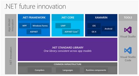 Net Standard Library Now Supported For All Xamarin Applications