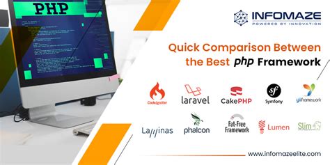 A Complete Guide To Selecting The Best Php Framework Codeigniter