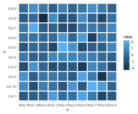 How To Create A Heatmap In R R Bloggers