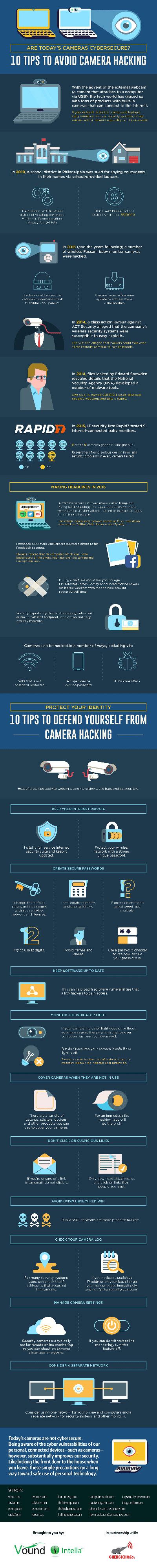 Are Todays Cameras Cybersecure 10 Tips To Avoid Camera Hacking Vound Software Blog
