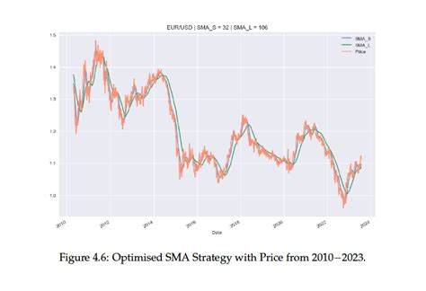 github kanishk garg97 algo trading using machine learning