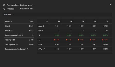 Process Heatmap Help Center