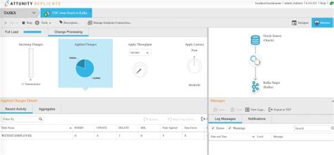 Configure Attunity Replicate To Perform Cdc From Oracle To Kafka My