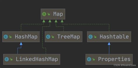43 44学习总结 Csdn博客