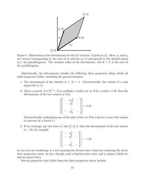 Linear Algebra Linear Algebra Review