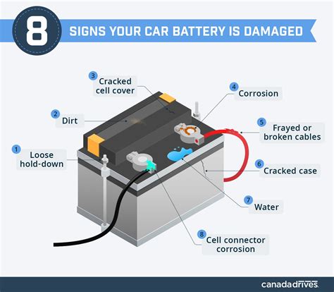 Ultimate Car Battery Guide: How to Charge, Maintain, Replace, and more ...