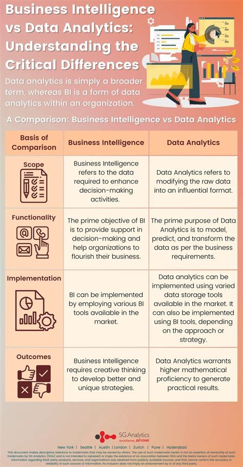 Business Intelligence Vs Data Analytics Key Differences