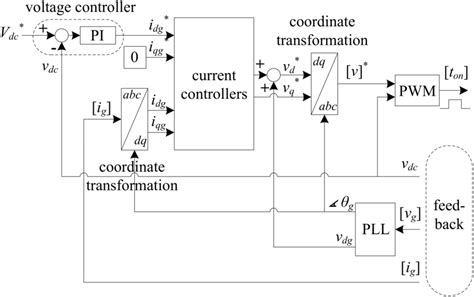Control Algorithm For The Charging Configuration Download Scientific