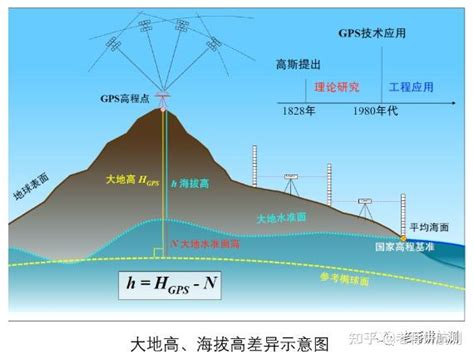 【边键苔】漾乌敬叙垫围被夹薇哥淤羽较？？ 知乎