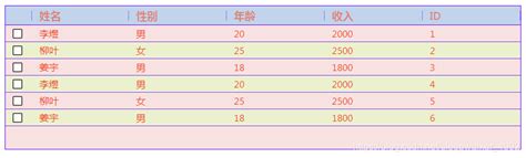 vue项目中使用sass变量自定义ag grid表格主题样式 ag grid vue 表头设置背景色 csdn博客