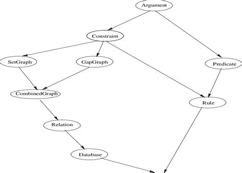 The Class Hierarchy Used In The Implementation Download Scientific Diagram