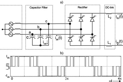 pwm current source rectifiers a power circuit b rectifier input