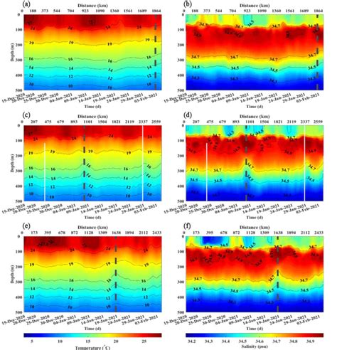 Depth Time Plots Of Temperature And Salinity From Glider 1 A B