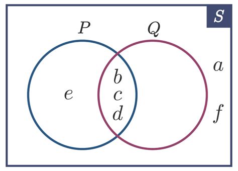 diketahui s {a b c d e f} p {b c d e} dan q