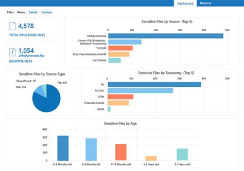 6 Top Rated Data Classification Software Tools Of 2024