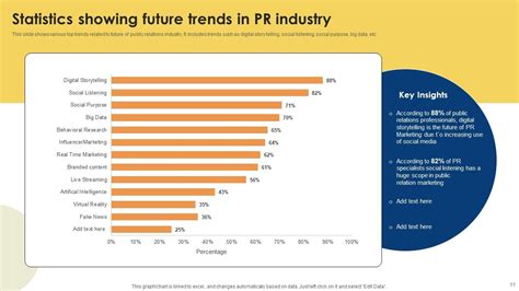 Public Relations Strategy For Product Promotion Powerpoint Presentation
