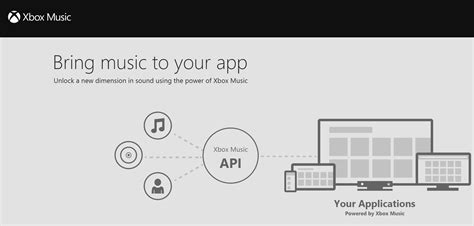 Microsoft Opens Xbox Music To All Developers With Full Access To Catalog Streaming And More
