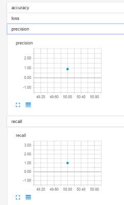 Using Tf Name Scope In Tensorboard With Tensorflow Estimator Stack Overflow